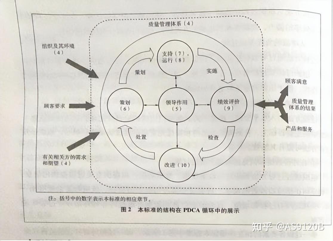 云浮GJB 9001培训|GJB 9001-2017体系要求_过程方法-东莞纵横世纪 - 知乎
