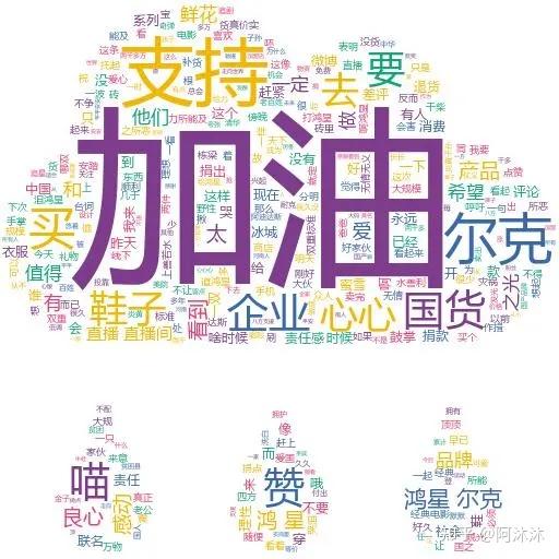 如何使用python实现一个优雅的词云？（超详细） - 知乎