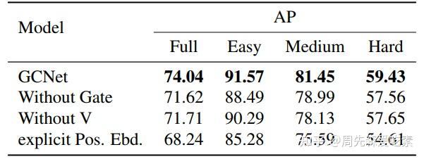 GCNet解读 - 知乎