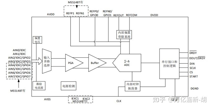 TI（德州仪器）ADS1247的国产替代型号MS5147T - 知乎