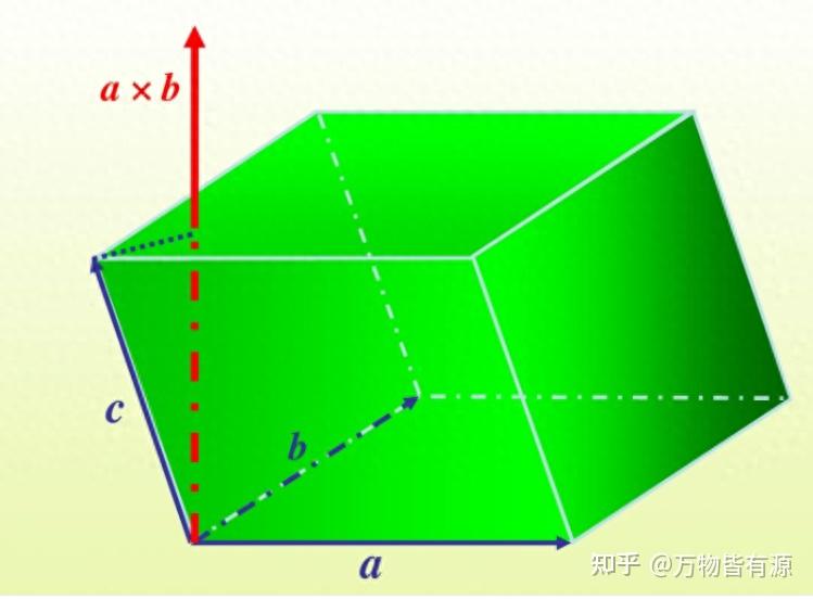 如何计算格拉姆矩阵(Gram Matrix)？ - 知乎