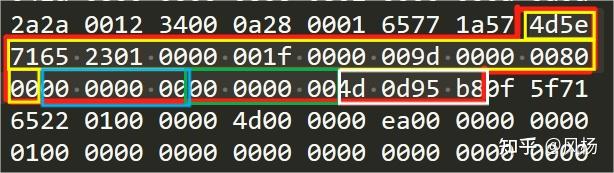 binlog 解析(二) PREVIOUS_GTIDS_LOG_EVENT - 知乎