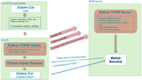 案例 | 沃尔沃汽车公司使用Adams进行耐久性道路载荷仿真的新方法 - 知乎