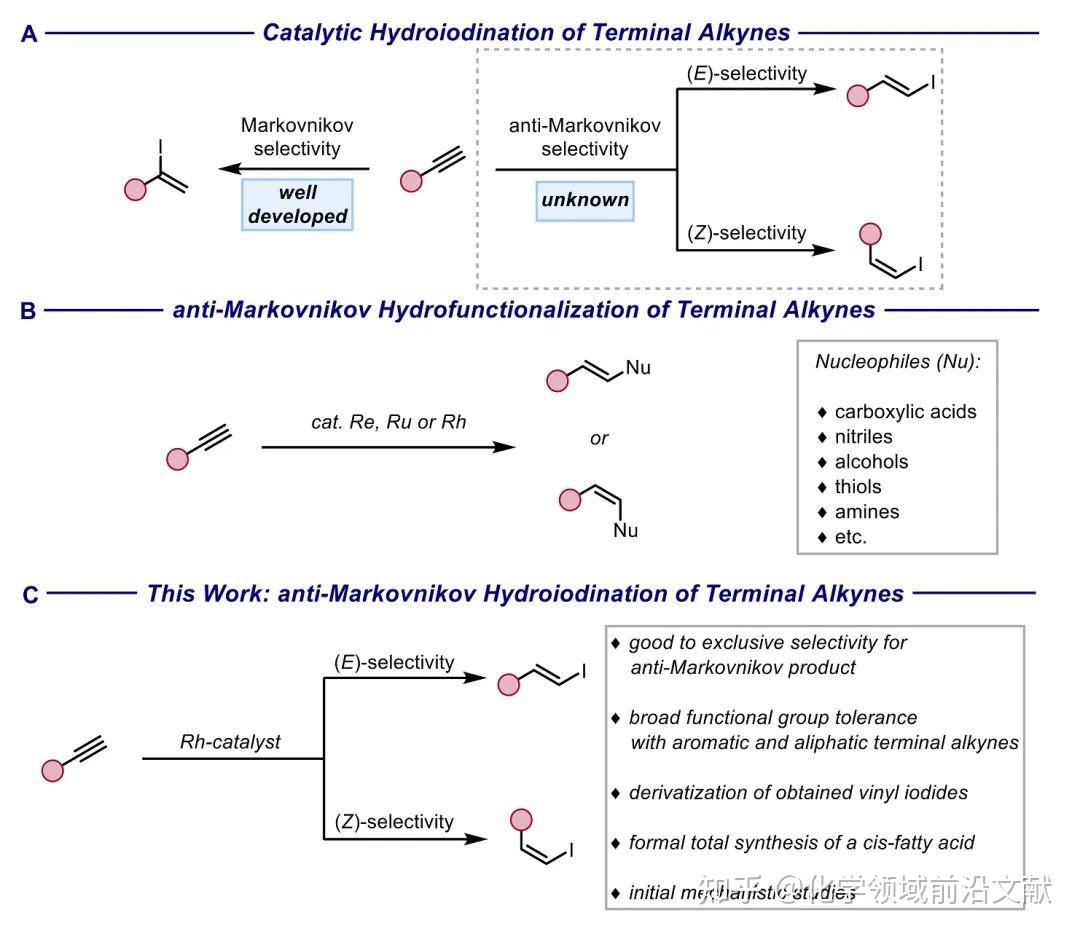 Angew：铑催化末端炔烃的反马氏氢碘化反应 - 知乎