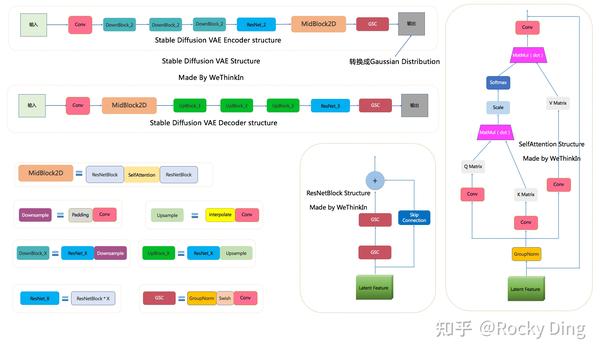 深入浅出完整解析Stable Diffusion（SD）核心基础知识 - 知乎