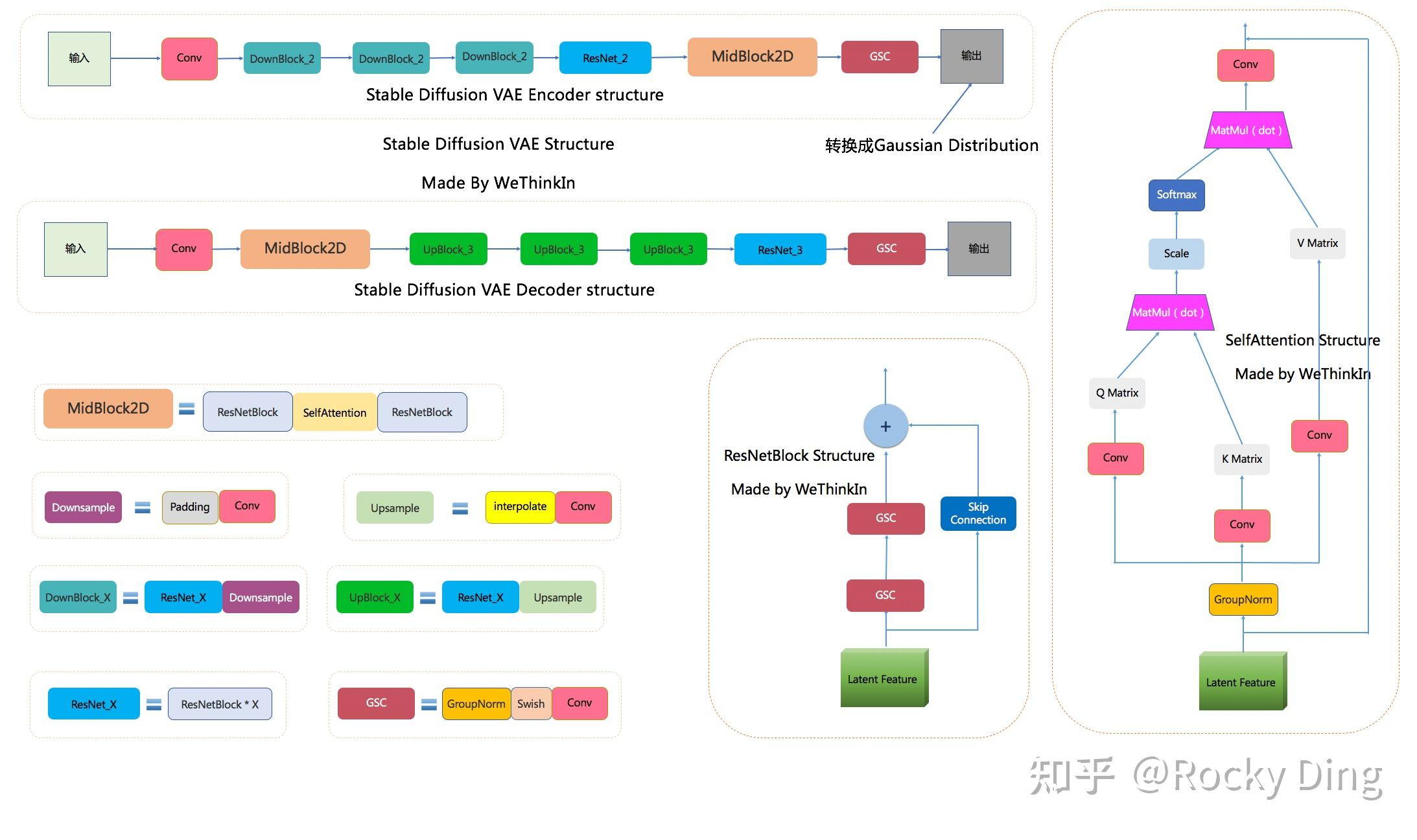 深入浅出完整解析Stable Diffusion（SD）核心基础知识 - 知乎