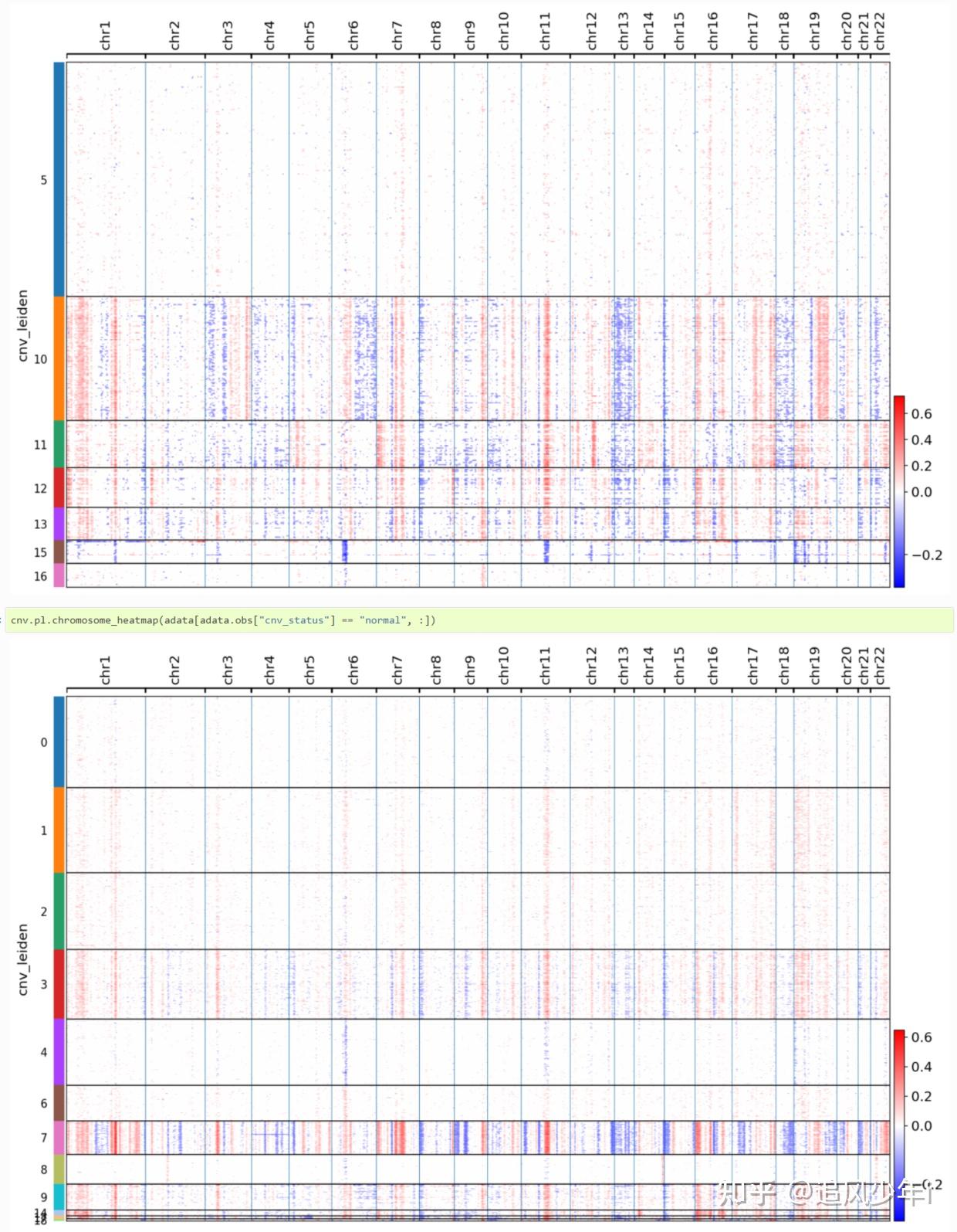 10X单细胞（10X空间转录组）CNV分析之inferCNVpy - 知乎