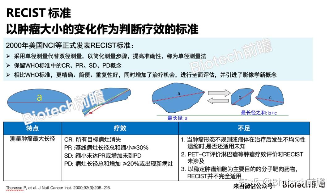 试验设计课堂丨读懂实体瘤疗效（RECIST1.1、mRECIST等）评估 - 知乎
