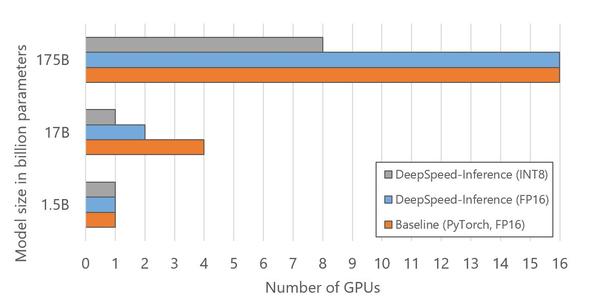 DeepSpeed 通过系统优化加速大模型推理 - 知乎