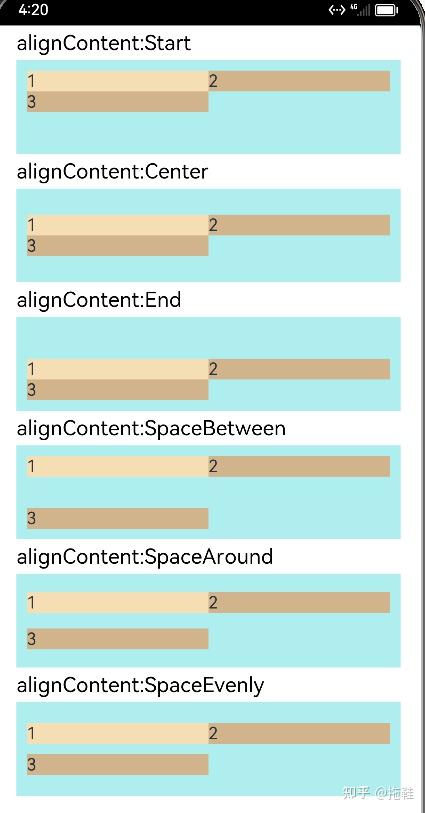 鸿蒙OS开发1-布局篇，盒子模型、线性布局、Flex布局，定位stack - 知乎