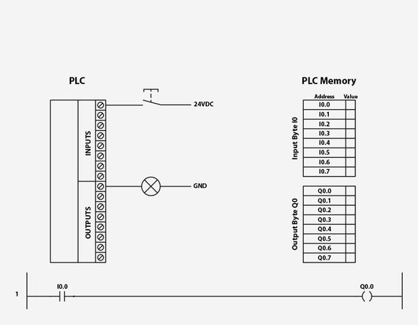 PLC 梯形图编程基础 - 知乎
