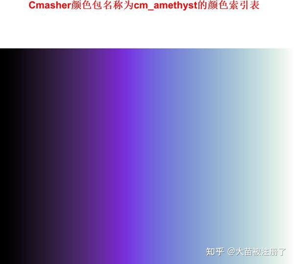 Cmasher颜色包--共53种--全平台可用 - 知乎