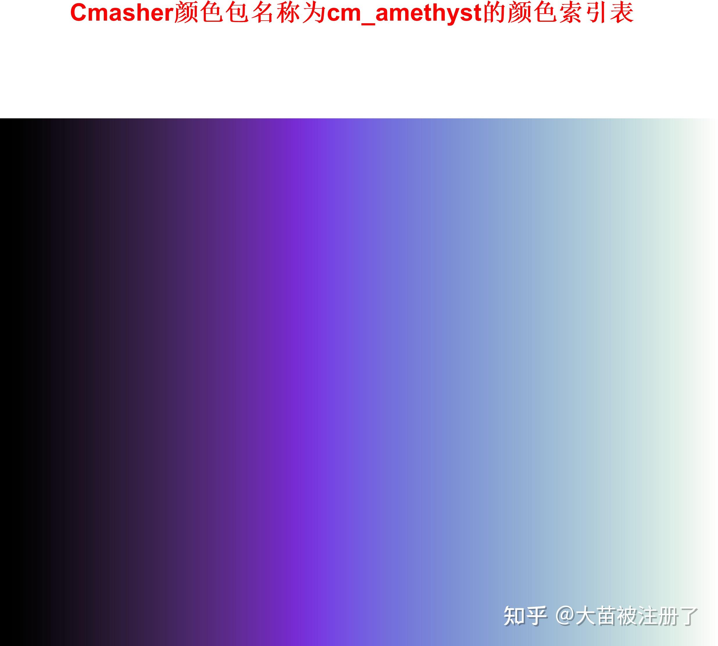 Cmasher颜色包--共53种--全平台可用 - 知乎