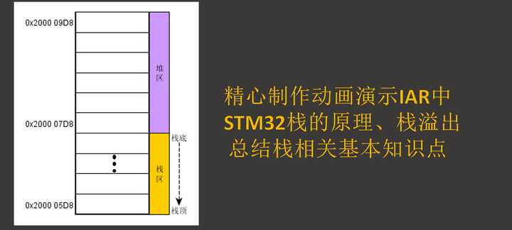 STM32编程：是时候深入理解栈了 - 知乎