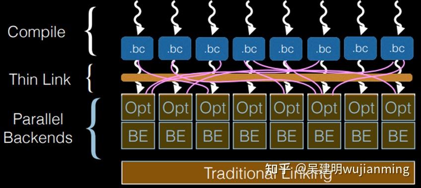LLVM优化示例分析 - 知乎