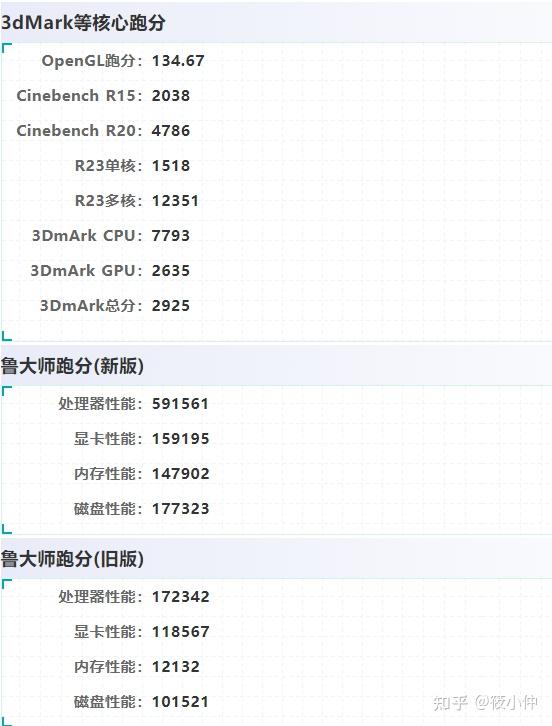 ThinkBook16+ R7-6800H核显版，性价比如何？ - 知乎