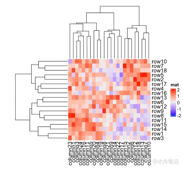 使用ComplexHeatmap绘制复杂热图|Note2:单个热图(万字超详细教程） - 知乎
