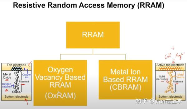 RRAM-忆阻器器件原理及特性 - 知乎