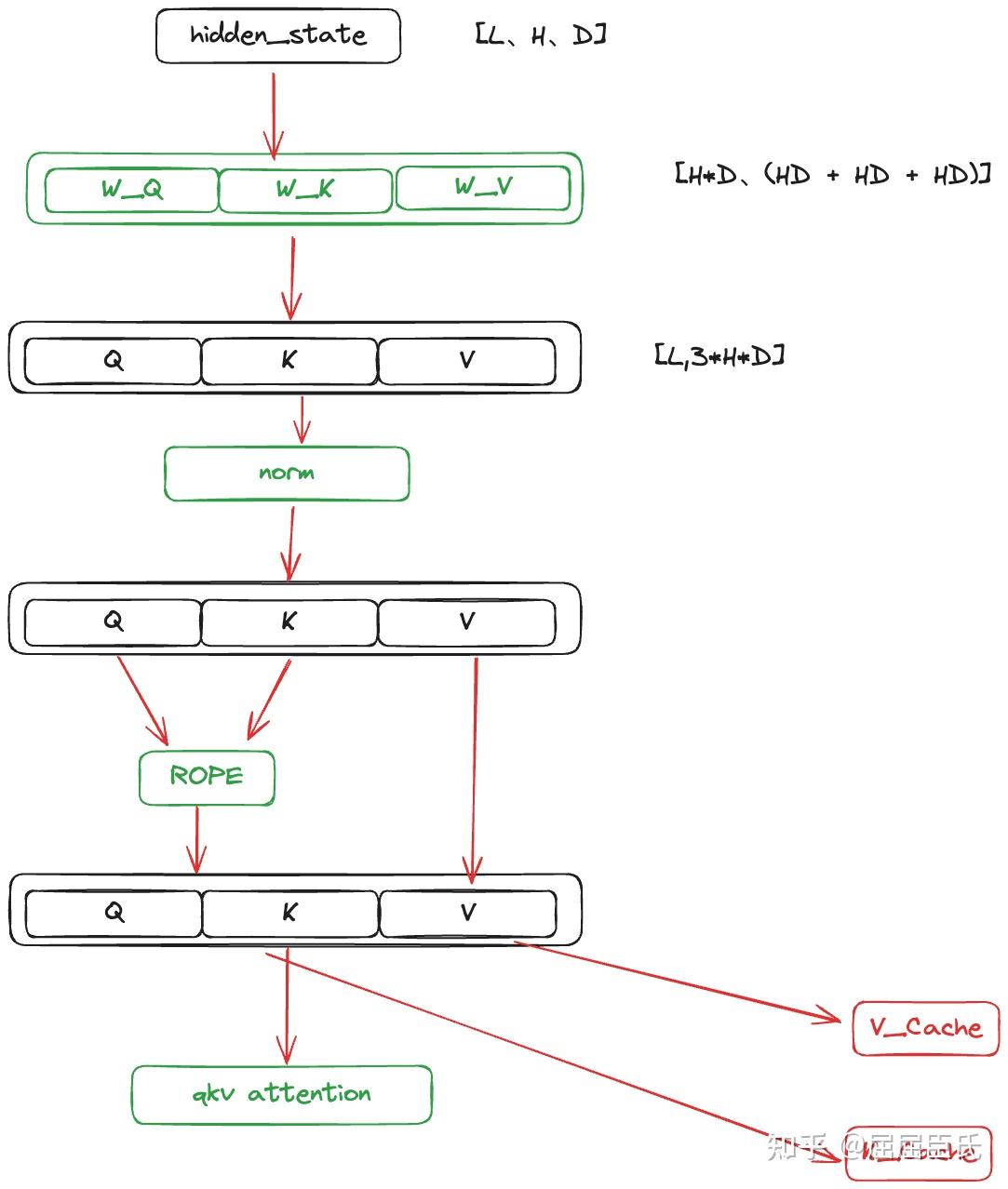 deepseek MLA推理优化 - 知乎