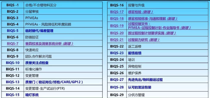 一张图帮看清BIQS过程控制相关模块 - 知乎
