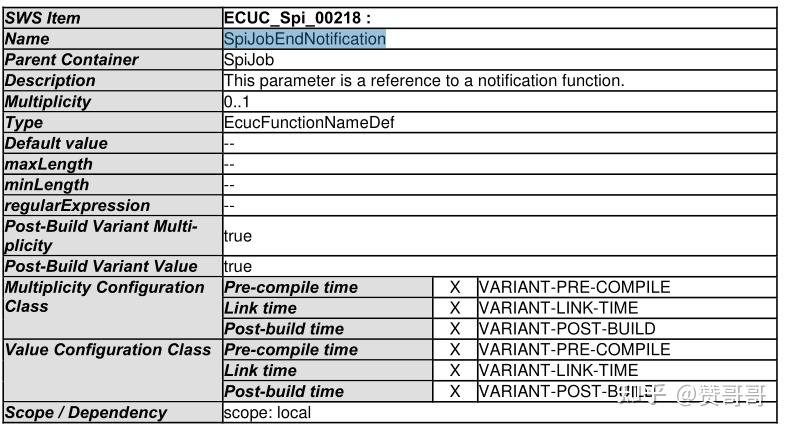 Autosar MCAL-SPI配置及使用 - 知乎