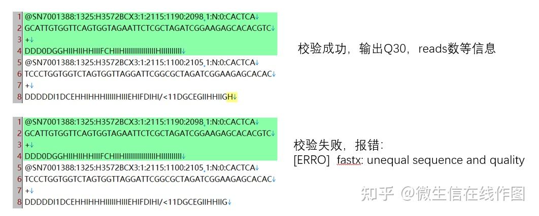 为什么上传GEO前需要校验fastq文件正确性，并使用md5值验证文件完整性？ - 知乎