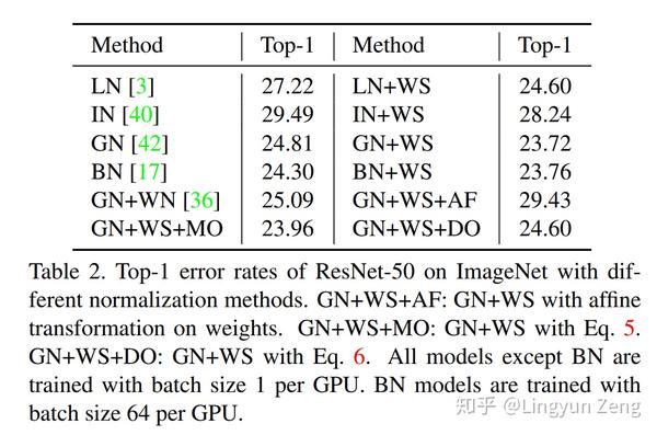 Weight Standarization：携手GN，超越BN - 知乎