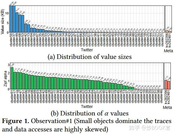 AC-Cache: A Memory-Efficient Caching System for Small Objects via Exploiting Access Correlations ...