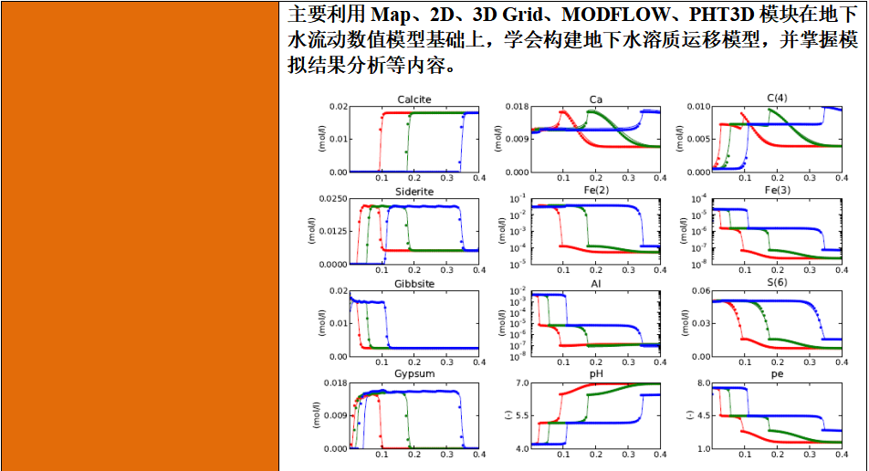 地质软件汇总：TOUGH、GIS地质灾害、地面沉降、GMS、InSAR、FEFLOW、Visual modflow - 知乎