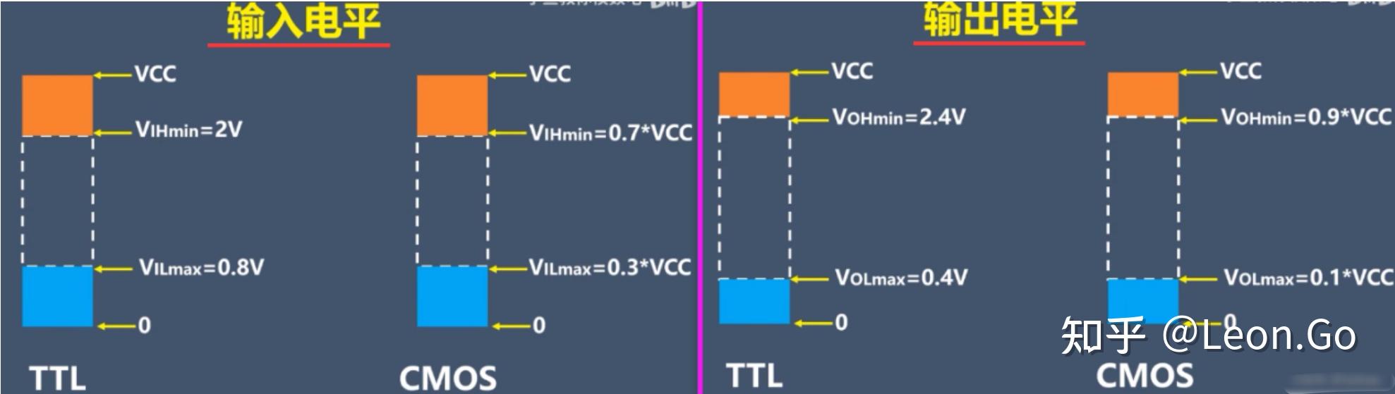 你真的懂，TTL电平和CMOS电平吗？ - 知乎