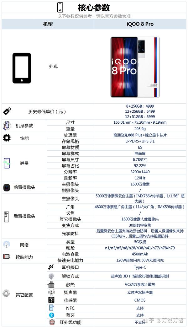 618入手iqoo8pro这款手机是否合适？ - 知乎