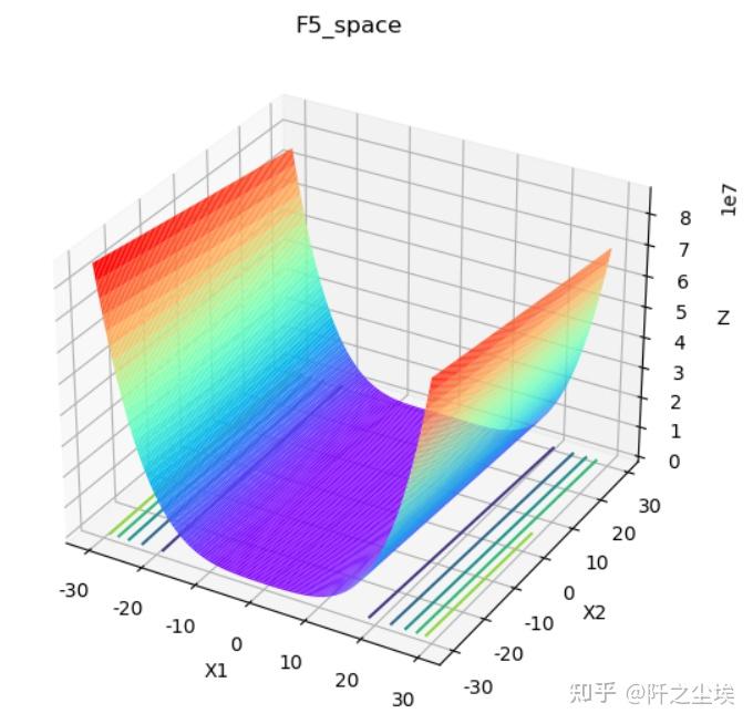 Python优化算法13——飞蛾扑火优化算法(MFO) - 知乎
