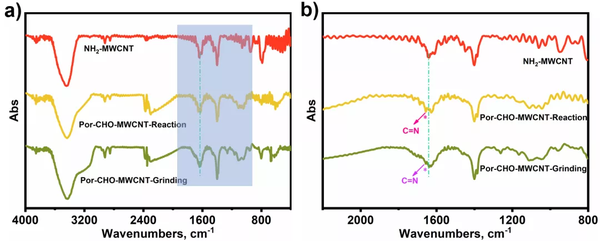 碳纳米管上共价锚定共价有机框架用于高效电催化CO2转化 - 知乎