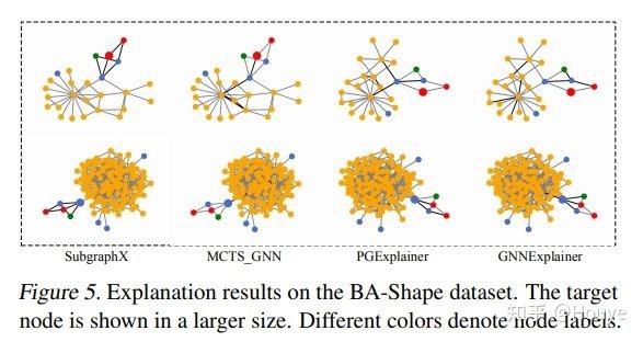 ICML 2021|基于子图结构的GNN解释模型 - 知乎