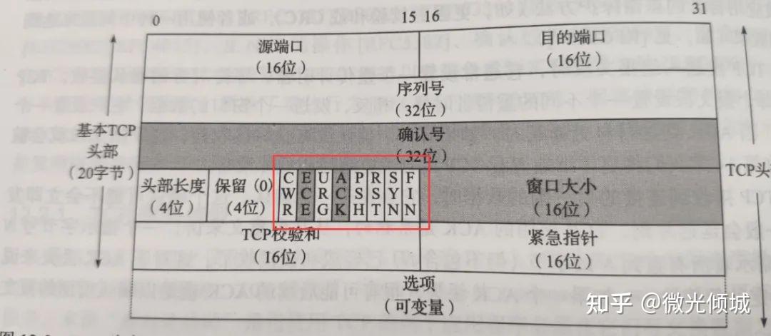 我是如何查找RFC官方资料的 - 知乎