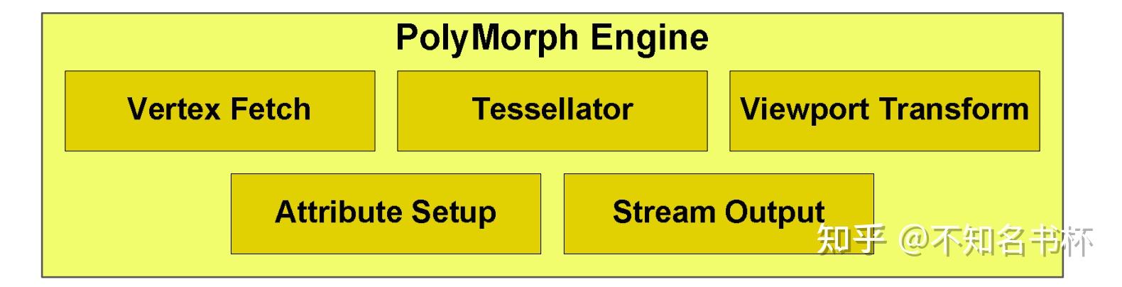 理解GPU Fermi架构 - 知乎