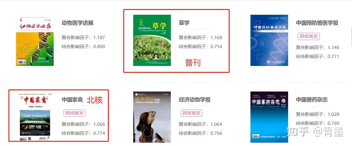 本科第一次投递期刊，是投影响因子小的核心期刊还是影响因子大的普通期刊？ - 知乎