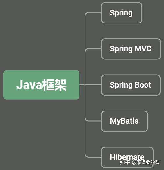 Java代码审计前置知识学习 - 知乎