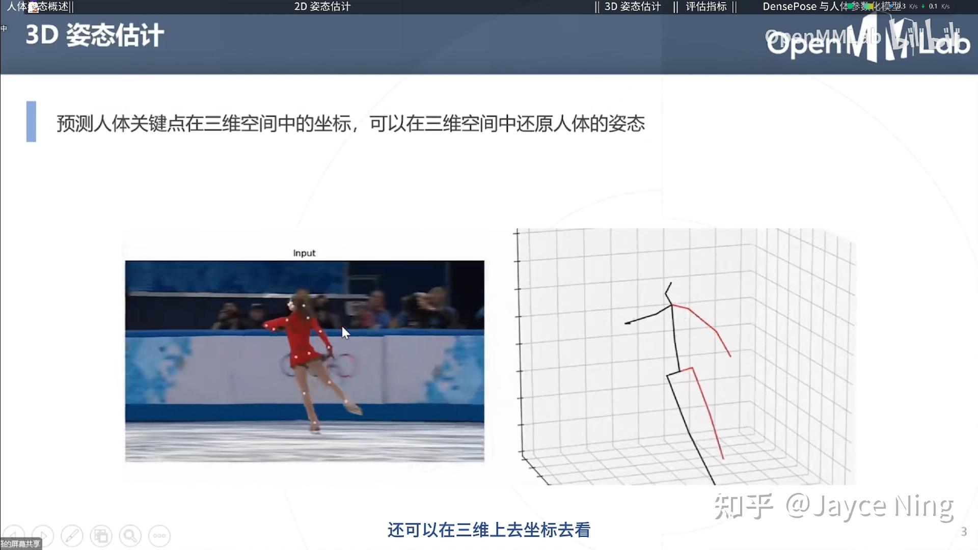【OpenMMLab实战营二期笔记】2.姿态估计与MMPose - 知乎