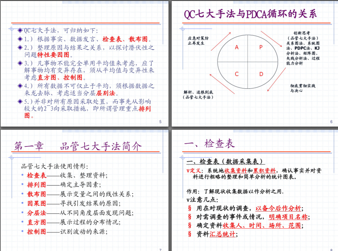 文件包：QC7大手法-12个文件.zip - 知乎