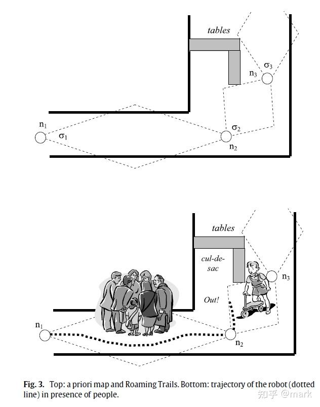 动态避障系列文章笔记1 - 知乎