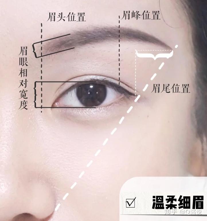 眉毛到底怎么画？你的脸型更适合什么样的眉毛？ 知乎