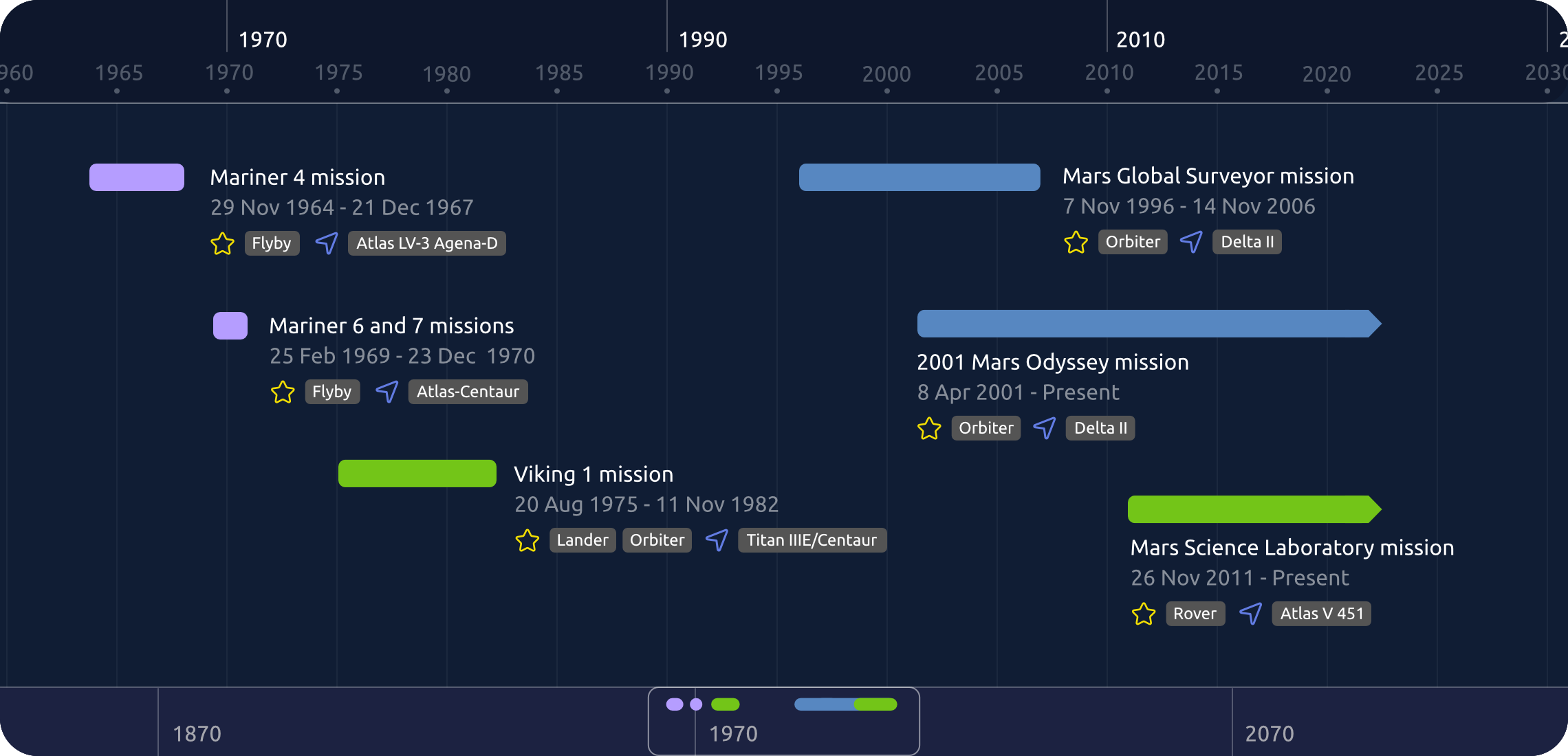 Aeon Timeline 聚焦时间轴的项目管理和创意写作软件 - 知乎