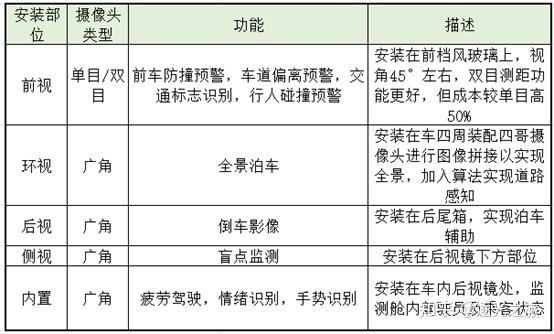 车载侧视摄像头与CMS（电子外后视镜）镜头复用-OD29 - 知乎