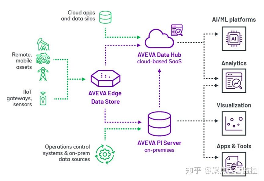 【工软科普】OSI PI数据库简介 - 知乎