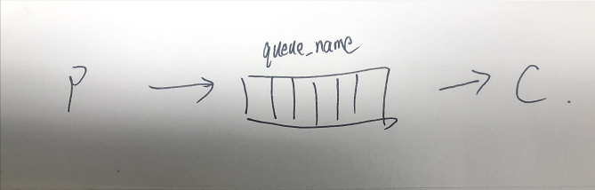 什么是MQ？什么是RabbitMQ？能做什么？简单理解一下？ - 知乎