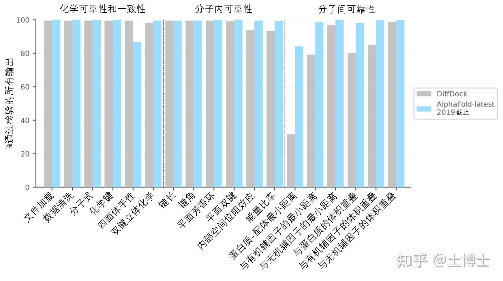 【报告原文】最新研发AlphaFold模型的性能和结构覆盖率（2023-10-31） - 知乎