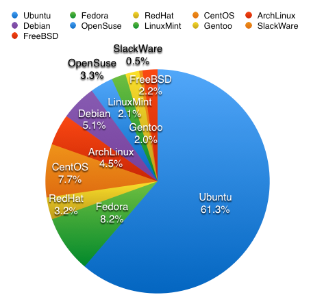 Linux入门之安装ubuntu的两种选择（虚拟机篇） - 知乎