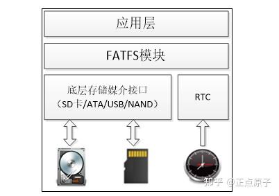 《MiniPRO H750开发指南》第四十六章 FATFS实验 - 知乎