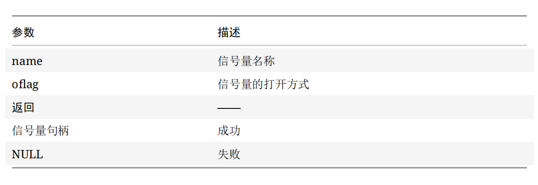 【千锋RT-Thread】第29章 POSIX 接口 - 知乎